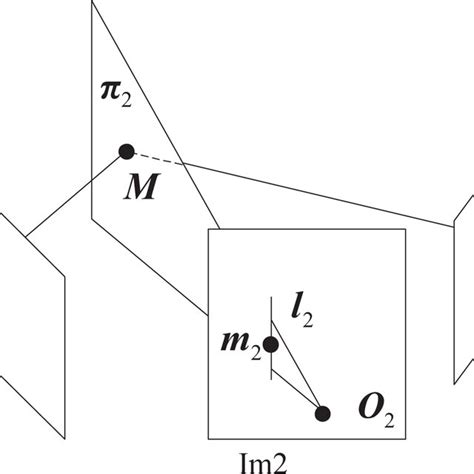 The Point Line Point Correspondence Between Three Views Download
