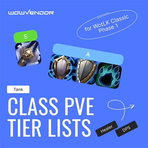 Wowvendor 🔝 Class Pve Tank Dps Healer Tier Lists For
