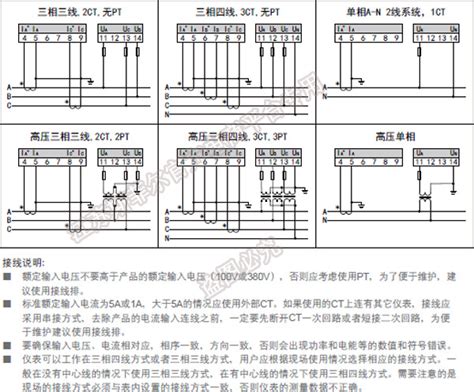 Pd194e 9s4g系列多功能电能表 江苏斯菲尔电气股份有限公司