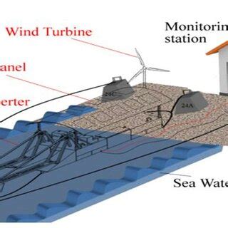 The Comparison Of Average Maximum Power Output Per Day Download Scientific Diagram