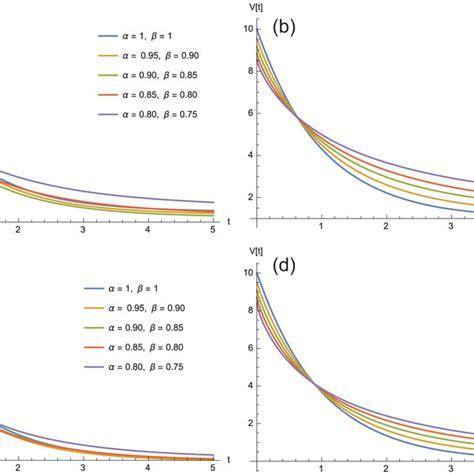 Numerical Simulation For Rc Electrical Series Circuit A Fractional