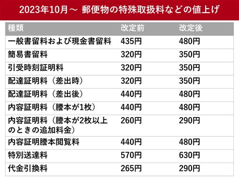 ヤマト運輸配達日数を6月から一部で変更 1日遅くなる地域を紹介 ツギノジダイ