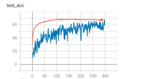 GitHub Zj Jayzhang FedAvg This Is A Implemention Of FedAvg In Paper Communication Efficient