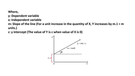 Gradient Decent In Linear Regressionpptx