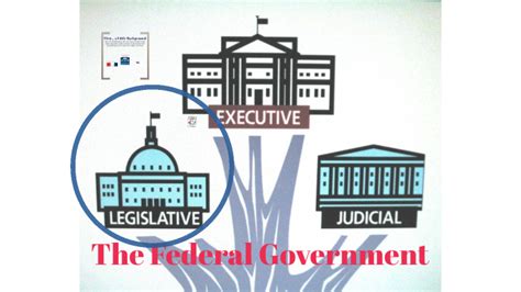 Lec Functions And Powers Of Congress By Lilly Nguyen On Prezi