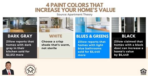 Todd Kono On Linkedin Realestate