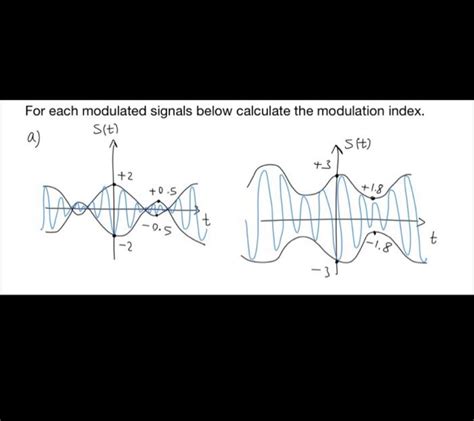 Solved For Each Modulated Signals Below Calculate The