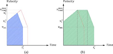 Figure 9 From A Two Stage Optimization Method For Schedule And Trajectory Of Cavs At An Isolated