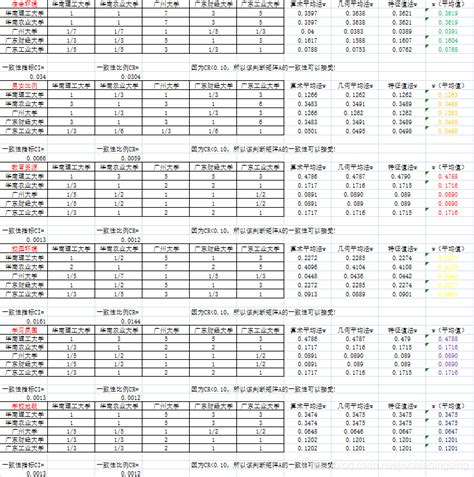 利用matlab实现ahp模型ahp 风险矩阵模型 Csdn博客