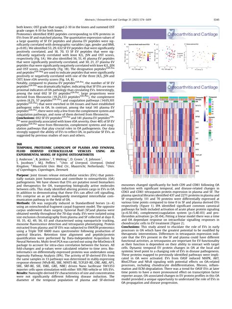 PDF Temporal Proteomic Landscape Of Plasma And Synovial Fluid Derived