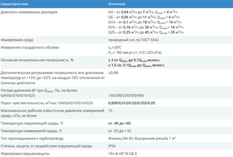 Купить счётчик газа микротермальный смт-комплекс g16 по выгодной цене в ...