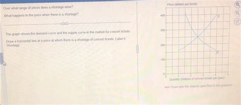 Solved Over What Ravge Of Prices Does A Shortage Arise What