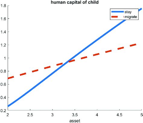 Heterogeneous Wealth Effect Download Scientific Diagram