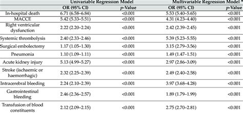 Prognostic Value Of The Crb 65 High Risk Class For Prediction Of Download Scientific Diagram