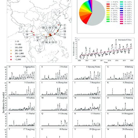 Spatial And Temporal Distribution Of Dengue Cases In 20 Selected Cities