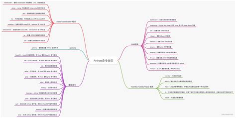 Arthas原理分析 Csdn博客