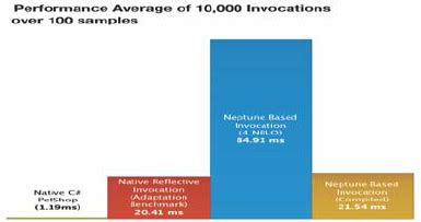 CPU Consumption Relationship Download Scientific Diagram