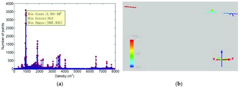 Density Histogram Of A Partition In The Second Dataset A And Download Scientific Diagram