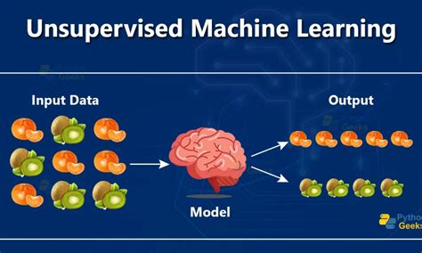 Comprehensive Guide To Unsupervised Learning In Python Ded9