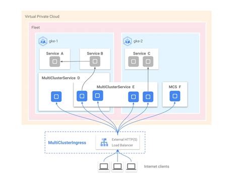Gke Cost Optimization Best Practices To Help You Save