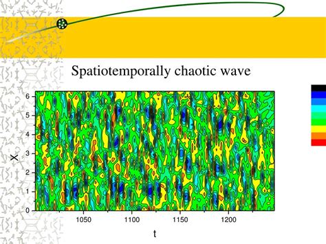 PPT Stochastic Acceleration Of Charged Particle In Nonlinear Wave Fields PowerPoint