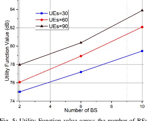 Figure 1 From Efficient Resource Allocation And User Association In