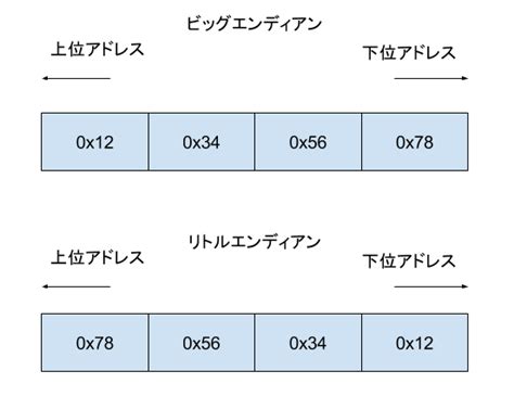 Nodejsでバイナリファイルやバイナリデータをいじる Nodejs Qiita