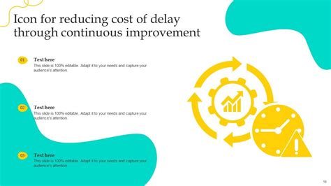 Cost Of Delay Powerpoint Ppt Template Bundles Ppt Template