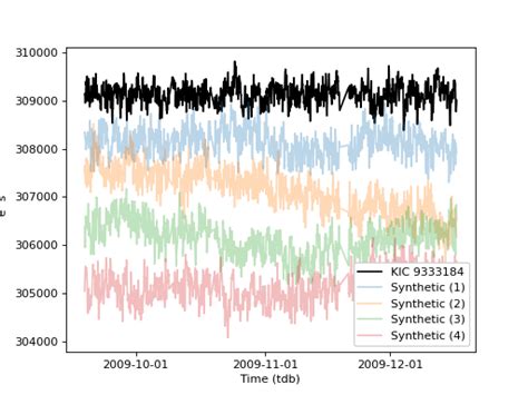 synthesize light curves — gadfly 0 1 dev50 g062c32c documentation