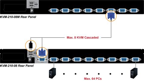 Kvm 210 08m Lcd Kvm Planet Technology