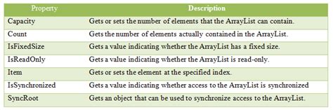 C Sharp Arraylist Property And Method