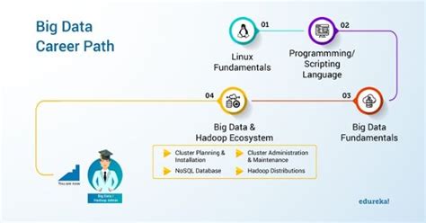 Edureka Vs Edvancer Which Is Best For Learning Hadoop Moriah Has Mayer