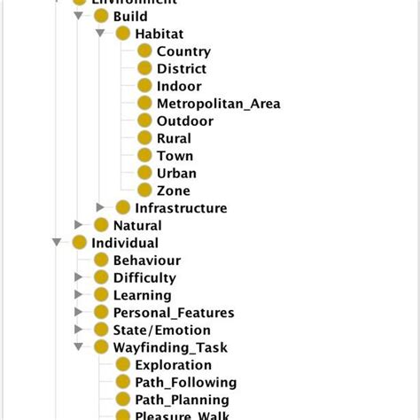 Extract Of The Ontology In Protégé Download Scientific Diagram
