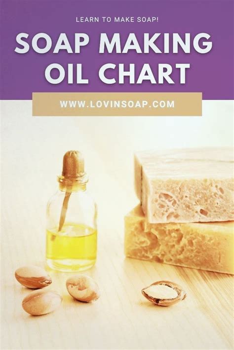 Soapmaking Oil Chart Artofit