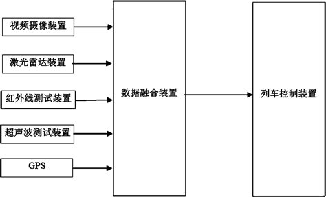 Non Contact Type Rail Vehicle Obstacle Detecting System And Safe