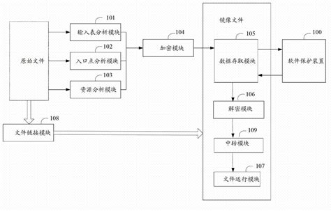 Method And System For Protecting Executable File Eureka Patsnap