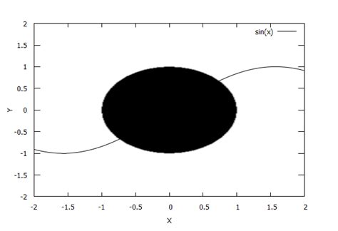 Gnuplot I M Trying To Use Multiplot To Combine Plot And Splot But X Y