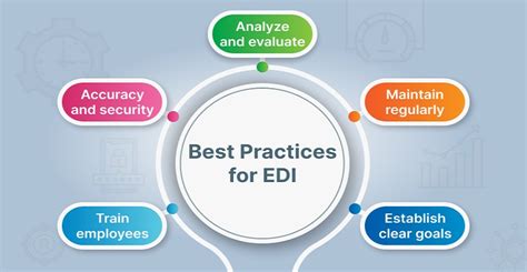 Edi Vs Ecommerce Which Path To Success Should Your B2b Business Take