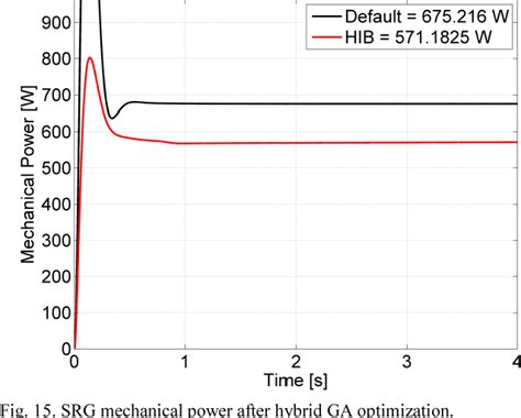 Figure 1 From Efficiency Improvement Of Switched Reluctance Generator Using Optimization