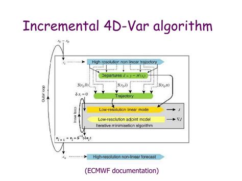 Ppt Variational Assimilation Method And Technicalities Powerpoint
