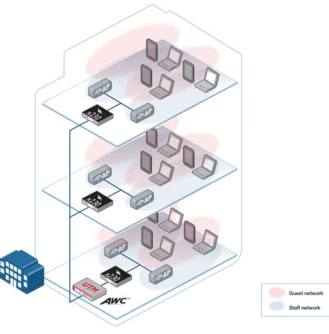 Router Firewall Utm Sd Wan And Controlador Wireless Awc Con 2 Puertos Wan Gigabit Combo 8