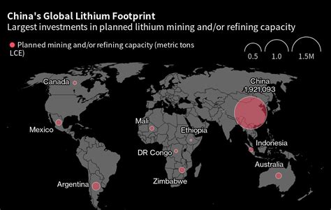 China Expected To Increase Control Over Global Lithium And Cobalt Supply Ier