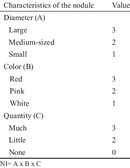 Indicators For The Determination Of The NI Download Table