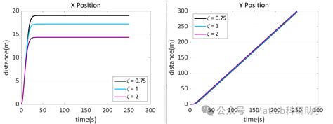 【auv】水下航行器能量收集器动力学和控制研究附matlab代码auv动力学 Csdn博客