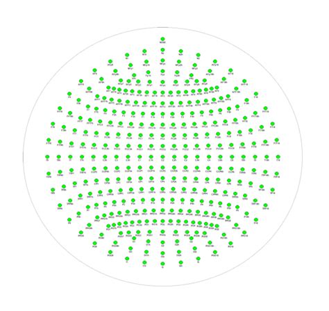 Multi Channel EEG BCI Devices