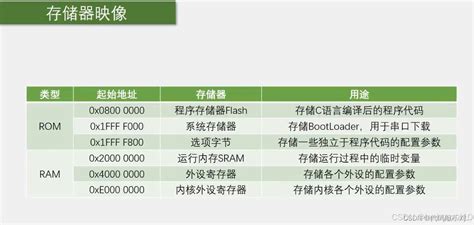 江协科技江科大—35flash闪存flashid Csdn博客