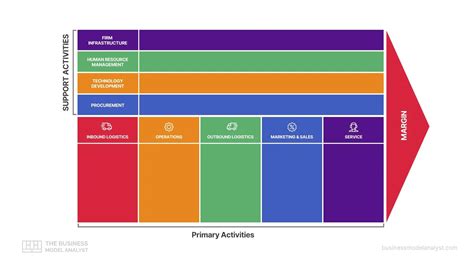 Balanced Scorecard Template Pdf Balanced Scorecard Template Pdf