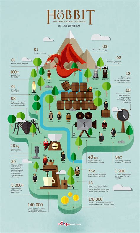 The Hobbit On Behance