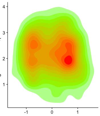 Ggplot Plotting A Heat Map In R Based Off A Seperate Value Instead Of Density Stack Overflow
