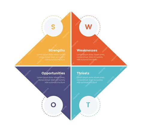 Swot 분석 전략 계획 관리 인포그래픽 템플릿 다이어그램 다이아몬드 모양과 4 점 단계 원 슬라이드 프레젠테이션 터 크리에이티브 디자인 프리미엄 벡터